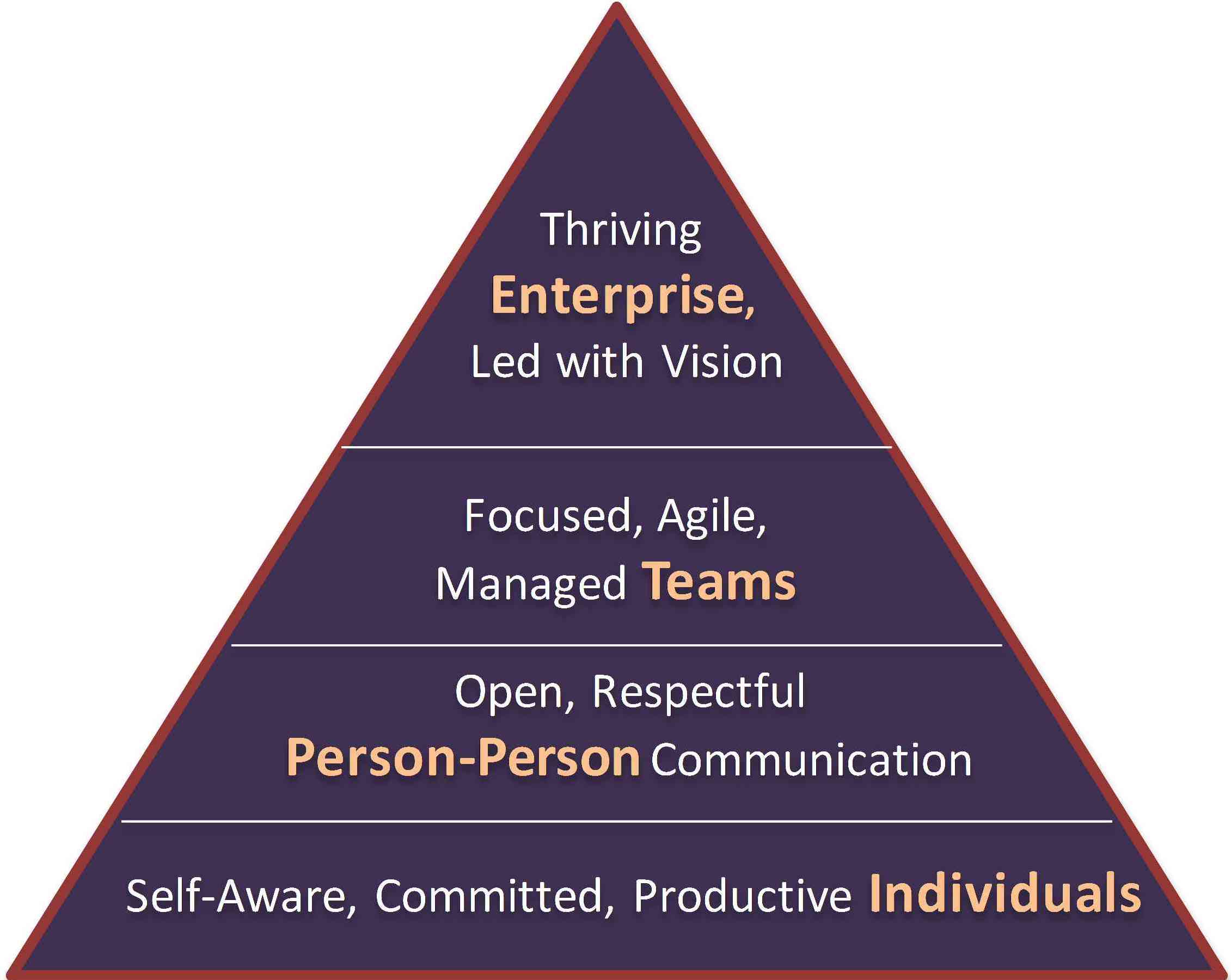 The Thinking Organization