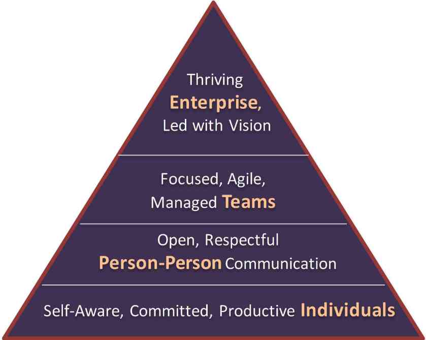 The Thinking Organization